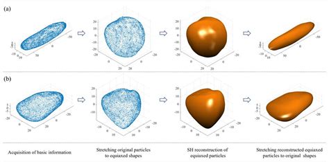 Procedures Of The Sh Stretching Algorithm Download Scientific Diagram