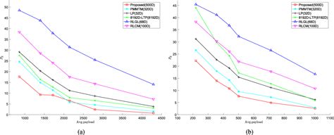 Figure 11 From Binary Image Steganalysis Based On Histogram Of