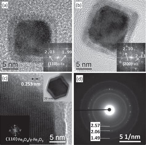 HRTEM Images Of Fe Based Coreshell NPs With FFTs As Inset The Insets Download Scientific