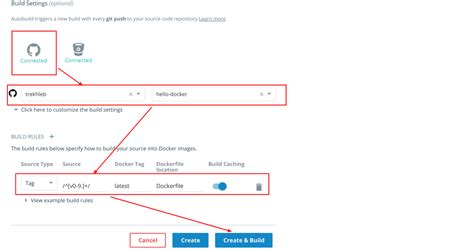Docker Whale In Digital Ocean Or Automated Continuous Delivery Flow For Simple Projects Trekhleb