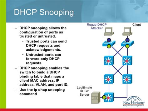 Cisco Switch Security