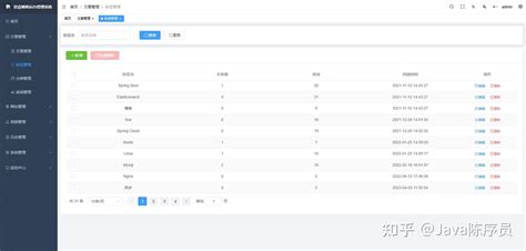一款基于 Vue Springboot 前后端分离的开源博客系统 知乎