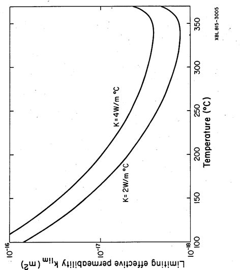 Figure 1 From Heat Transfer In Fractured Geothermal Reservoirs With