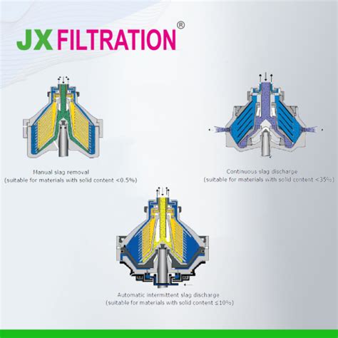 Different Task Divisions Of Disk Stack Separators