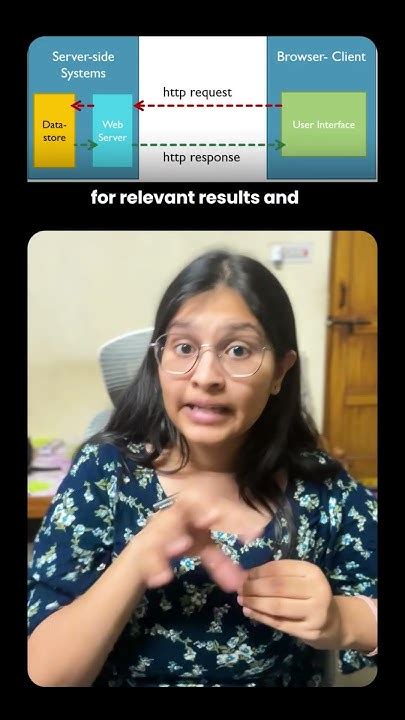 How Works Coding Softwareengineer Networking Systemdesign Youtube