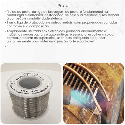 Prata Como Funciona Aplicação E Vantagens