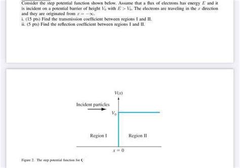 Solved Consider The Step Potential Function Shown Below Chegg