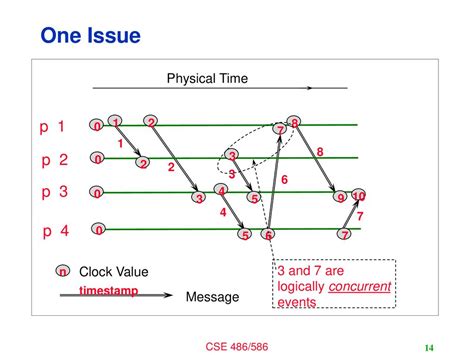 what is logical time scale at hannah jack blog