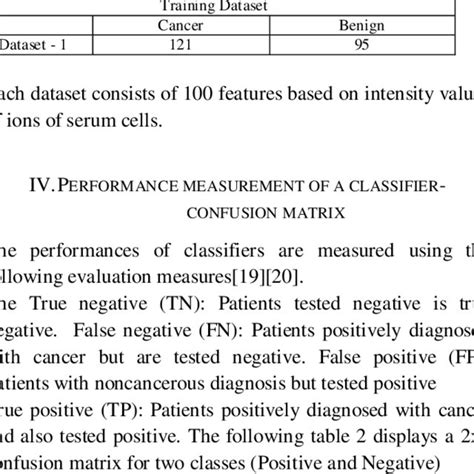 Pdf Comparative Performance Analysis Of Machine Learning Classifiers On Ovarian Cancer Dataset