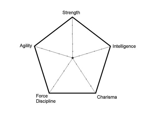 Template Pentagon By Novakolbra On Deviantart