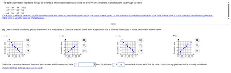 Solved A Draw A Normal Probability Plot To Determine If Chegg