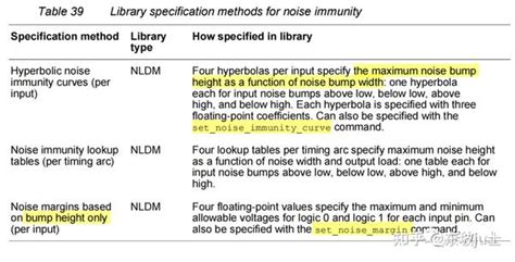 Signal Integrity Crosstalk Delay 和 Crosstalk Noise 3 知乎