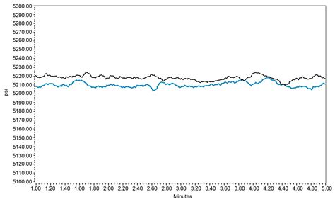 Analysis Of Sucralose In Beverages Using An Acquity™ Uplc™ H Class Plus With The Acquity Uplc