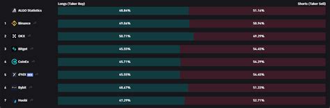 ALGO Shows No Signs Of Stopping Its Downtrend But Sellers Can Take Profits At AMBCrypto