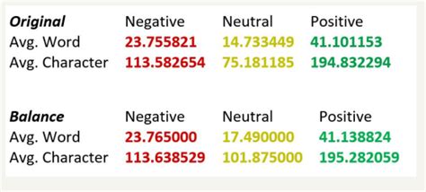 Github Csndrsentiment Analysis Lstm Ann