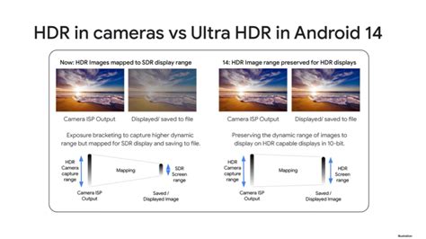 Android 14s Ultra Hdr Feature May Be Limited To Select Samsung Phones Sammobile