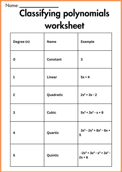 classifying polynomials worksheet