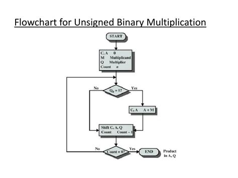 Ppt Data Representation Powerpoint Presentation Free Download Id