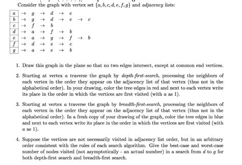 Solved Consider The Graph With Vertex Set A B C D E Chegg