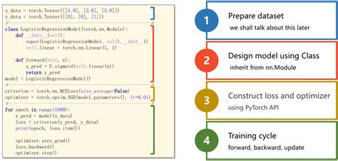 Lecture6 逻辑斯蒂回归logistic Regressionlogisticregression Cifar10 Csdn博客
