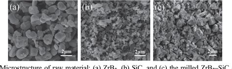 Figure 1 From Preparation And Properties Of Zrb 2 ­ Sic Porous Ceramics By Spark Plasma