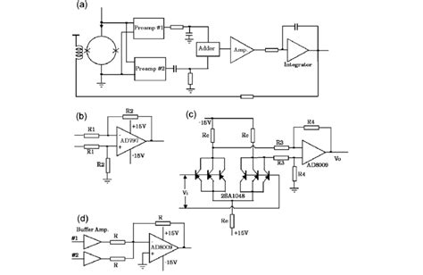 A Block Diagram Of High T C Dc Squid Readout Electronics With A Download Scientific Diagram