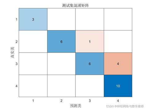 GA CNN LSTM多输入分类 遗传算法 卷积 长短期神经网络 Matlab CSDN博客