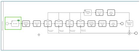 cross domain automation managing uniform policies on campus and data