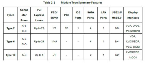 Axiomtek COM Express Type 6 Products