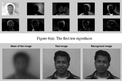 Figure 3 From A Principal Component Analysis Method For Recognition Of