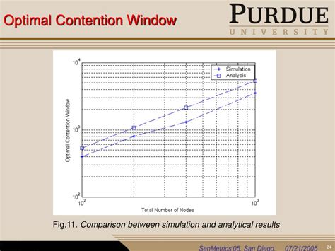 Ppt Sosbra A Mac Layer Retransmission Algorithm Designed For The Physical Layer