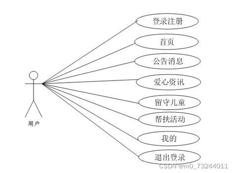 Springboot基于javaweb的社区留守儿童帮扶系统毕业设计源码101603软件工程关于留守儿童的毕业论文 Csdn博客