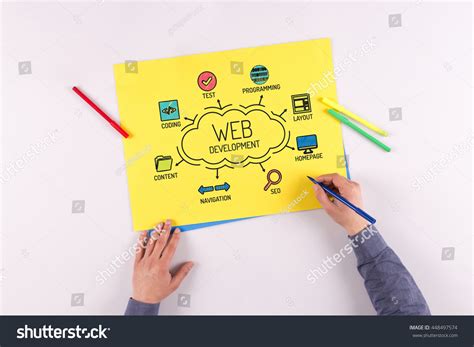 Web Development Chart Keywords Sketch Icons Stock Illustration 448497574 Shutterstock