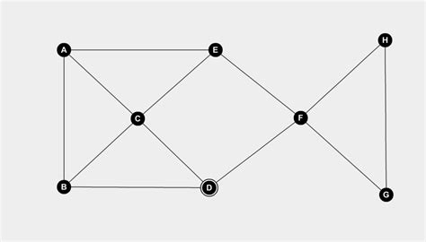 graph theory diagram quizlet