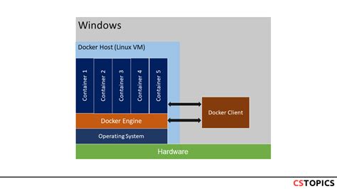 Fundamental Concept Home