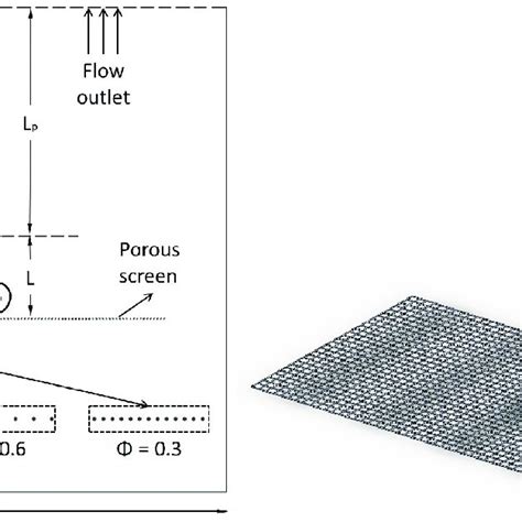 A Schematic Configuration Of The Simulation Model Including The Vortex Download Scientific