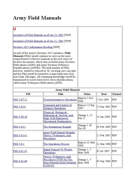 A Comprehensive Listing And Summary Of Army Field Manuals Covering Core