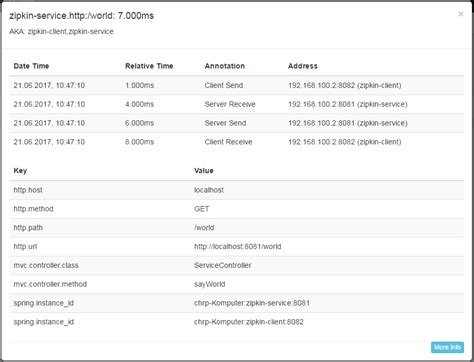 17 Spring Boot Distributed Tracing Zipkin I Sleuth Codecouplepl