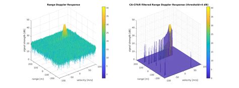 radar · github topics · github