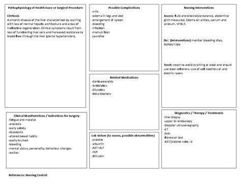 Df Pathophysiology Study Map Template Copy References Nursing