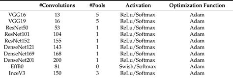 Table 2 From High Performance Scaphoid Fracture Recognition Via Effectiveness Assessment Of