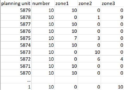 Example Of A Subset Of The Summed Solution Output File Outputssolncsv Download Scientific