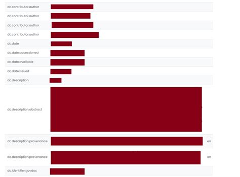 Como alterar adicionar ou excluir campos que serão exibidos na página do item completo