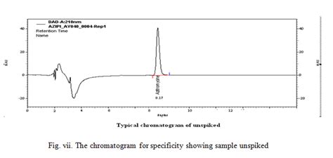 Development And Validation Of A Reversed Phase Hplc Method For Assay Of Azithromycin In Powder