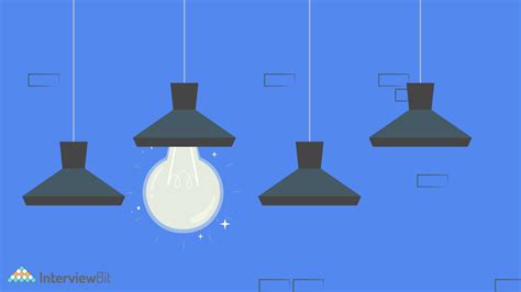 Top IoT Projects With Source Code InterviewBit