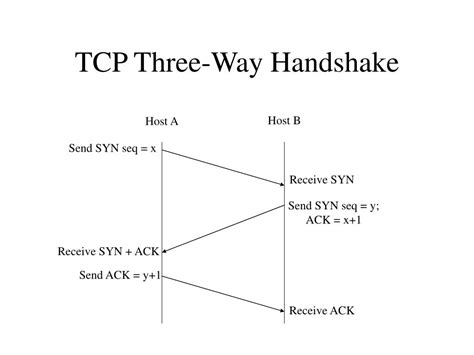 Ppt Lecture 23 Network Primer Powerpoint Presentation Free Download Id3344264