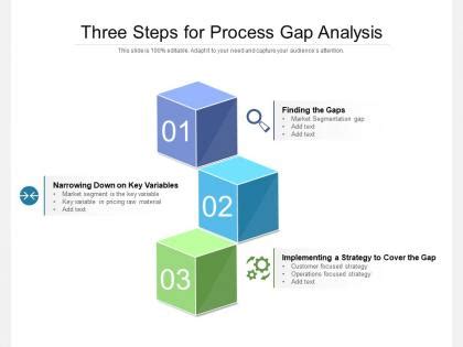 Gap Analysis Process Slide Team