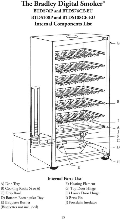 Exploring The Inner Workings Of A Bradley Smoker A Detailed Parts Diagram
