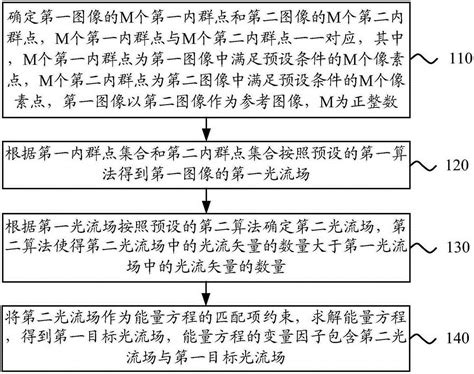 Optical Flow Estimation Method And Apparatus Eureka Patsnap