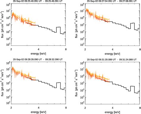 Example Comparison Of The Four Rhessi And Resik Observed Spectra